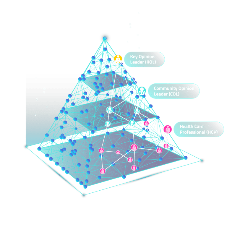 Ti Expert and Ti Analytics & Solutions| Neolytica.AI