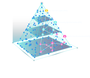 Neolytica.AI - KOL Mapping | HCP Engagement | Healthcare Analytics